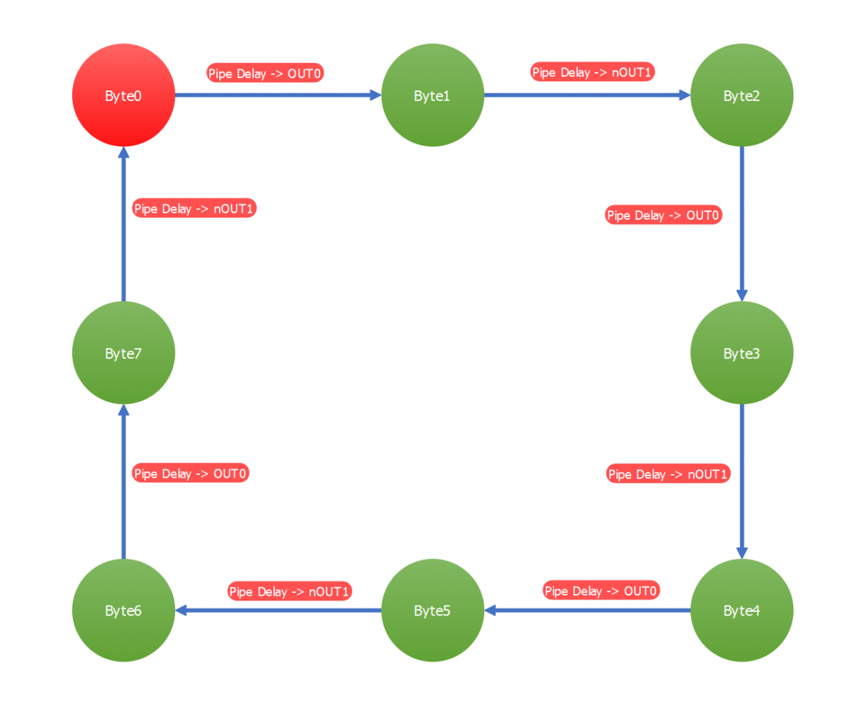 N-Length Bitstream | Dialog Semiconductor - 雷电竞下载app,雷电竞官网登录,雷竞技安卓下载