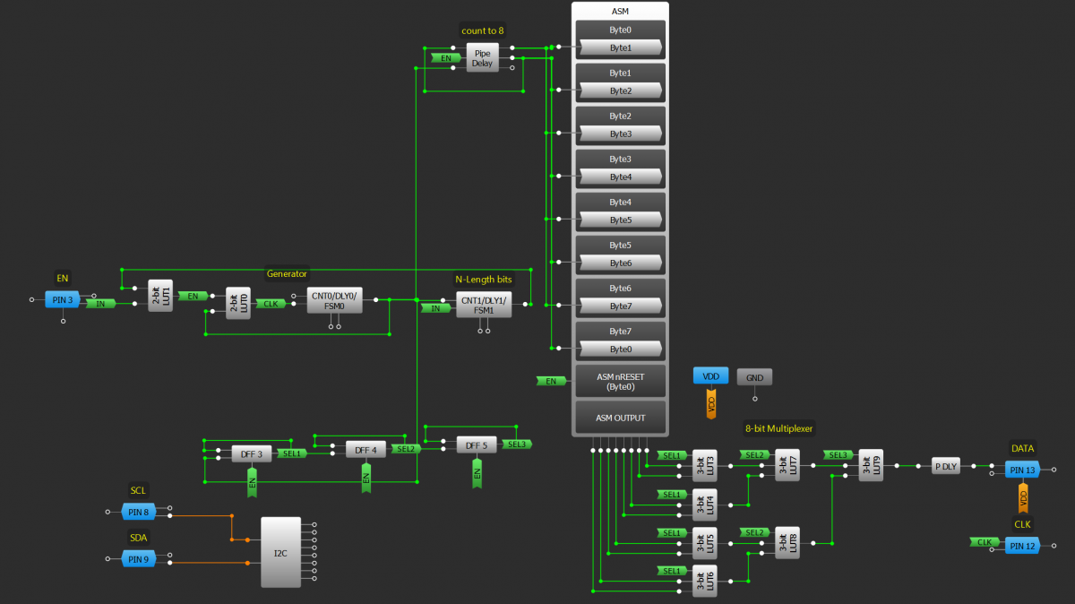 N-Length Bitstream | Dialog Semiconductor - 雷电竞下载app,雷电竞官网登录,雷竞技安卓下载
