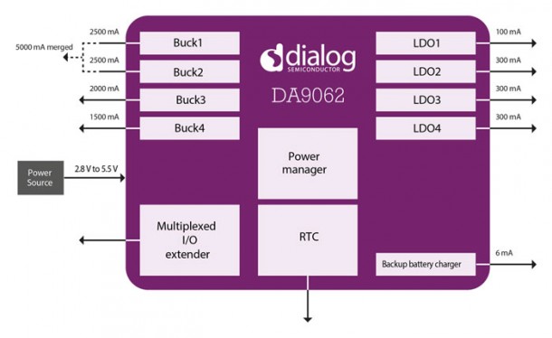 DA9062 | Dialog Semiconductor - 雷电竞下载app,雷电竞官网登录,雷竞技安卓下载